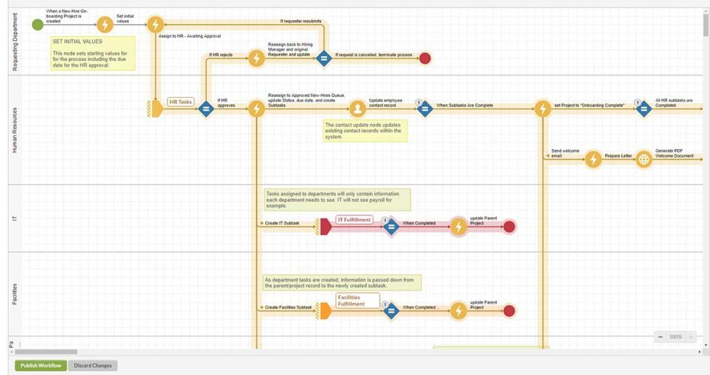 Can you achieve Continuous Improvement with a BPMS? - HighGear