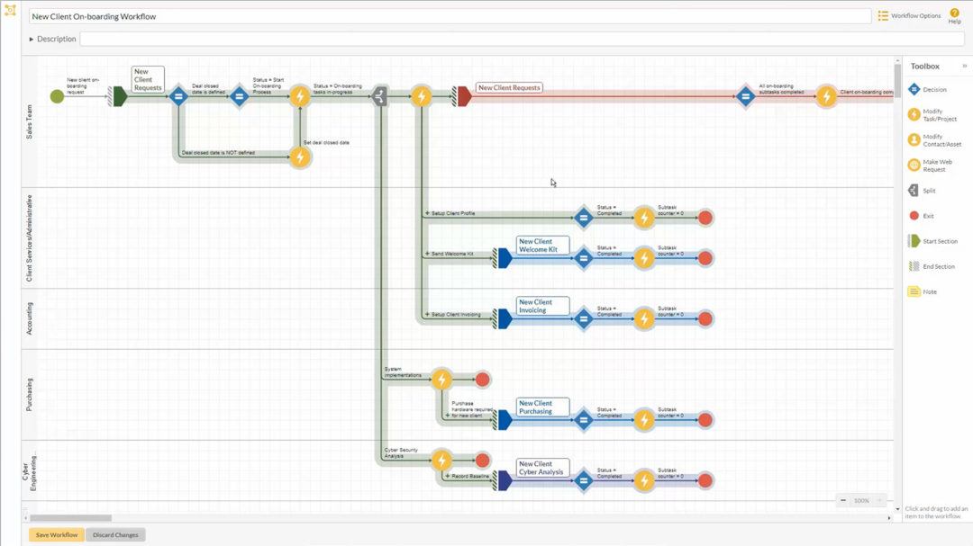 Optimizing Organizational Time Utility through Automating Workflows ...