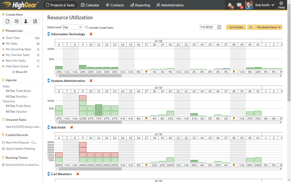 How to Optimize Your Department's Resource Utilization - HighGear