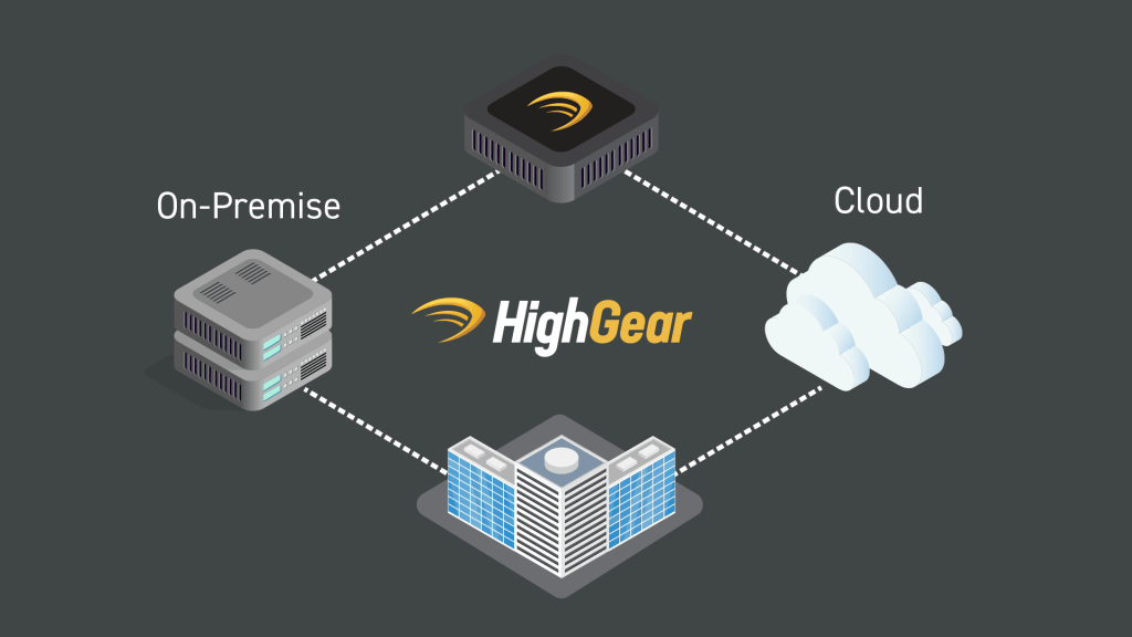 Enterprise No-Code Platform | Workflow Solutions from HighGear