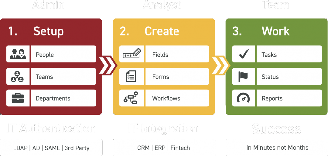 Workflow Applications & Solutions | Enterprise Workflow | HighGear