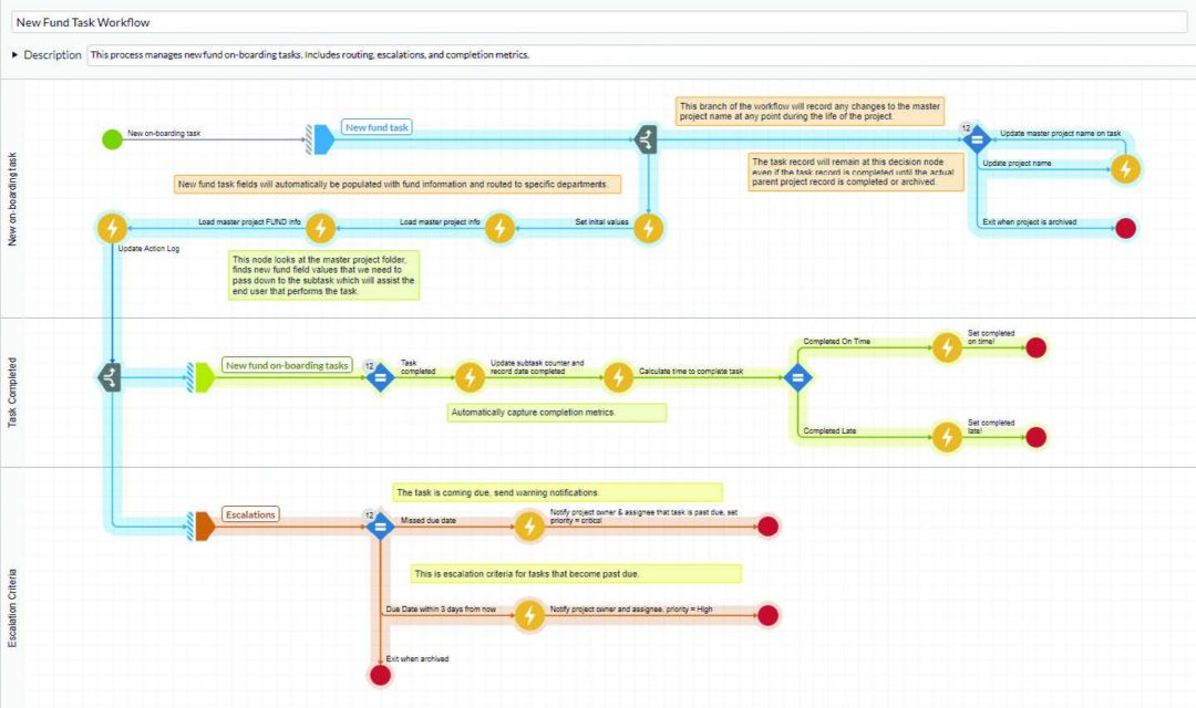 Case Study: Global Investment Operations