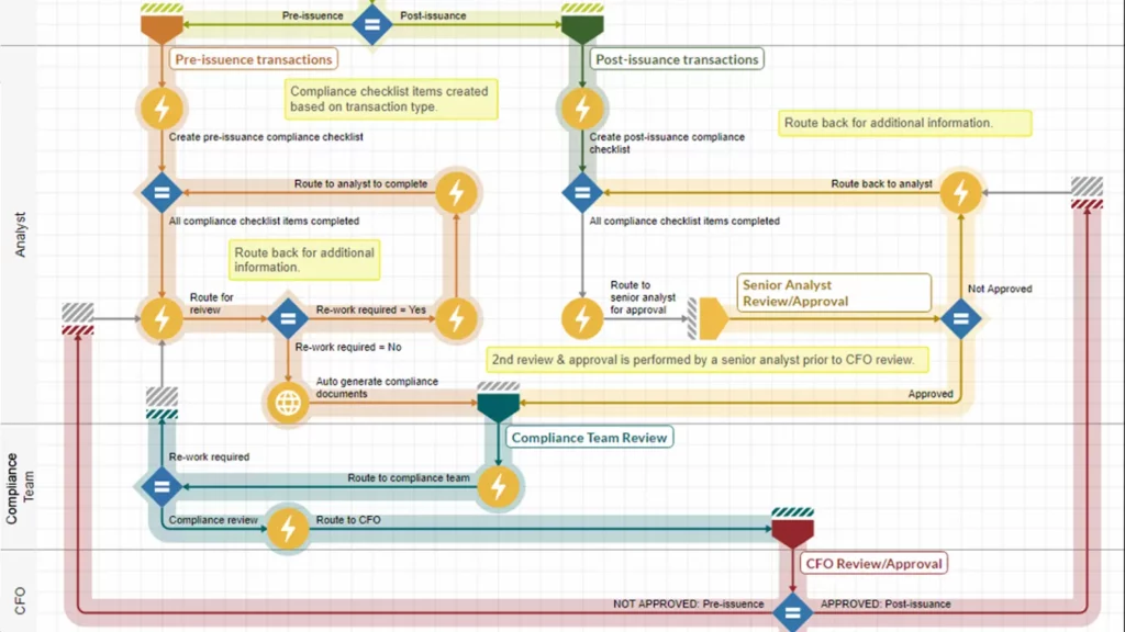Appian Alternative 2024: HighGear vs. Appian Comparison