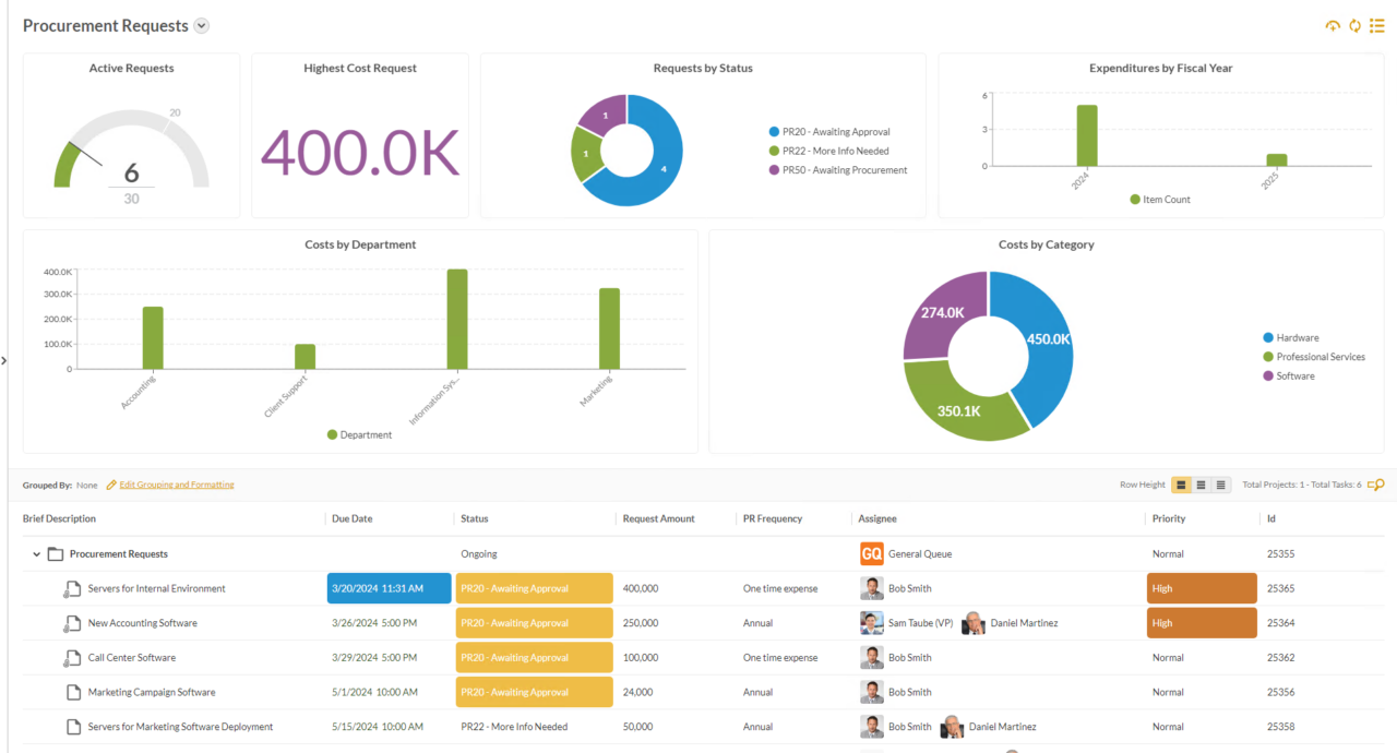 Procurement Request Management Template - HighGear