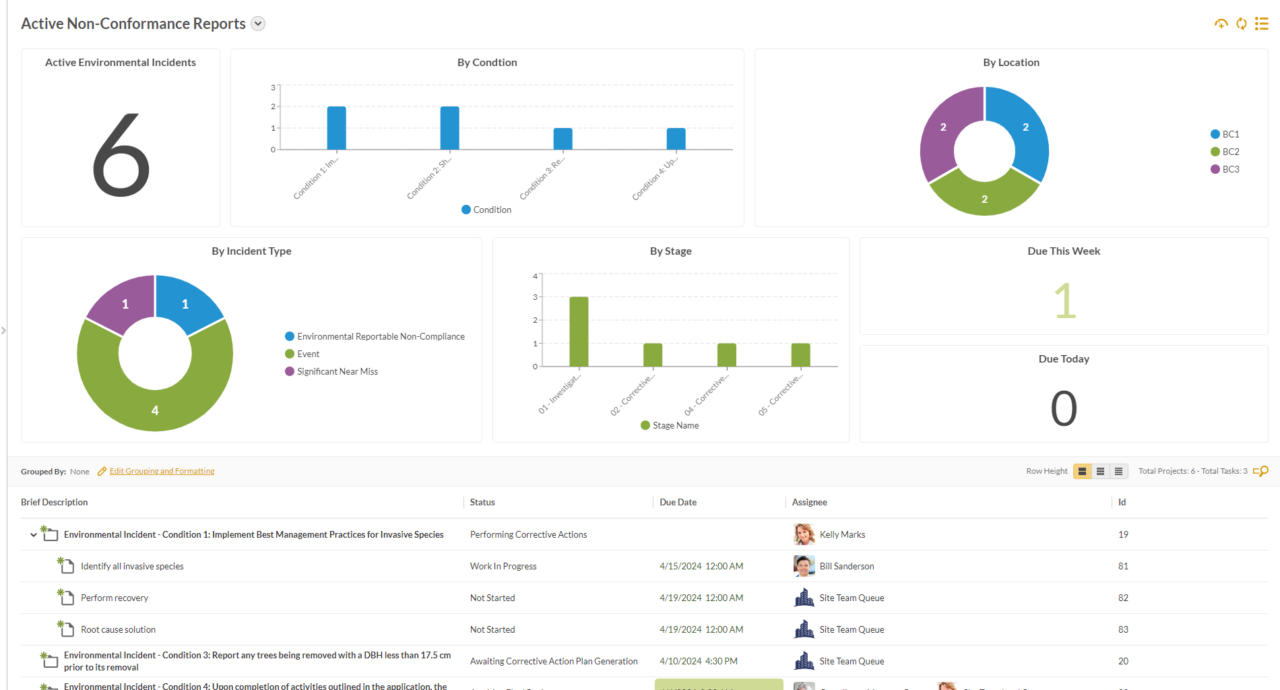 Non-Conformance Management Template - HighGear