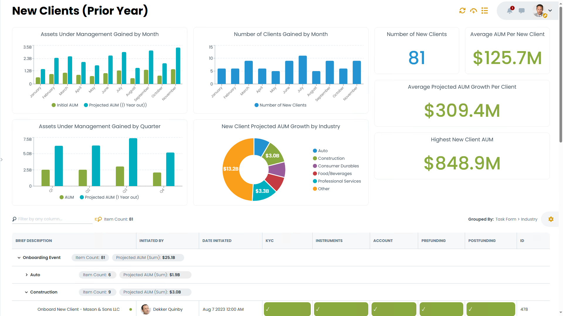Financial Services - HighGear