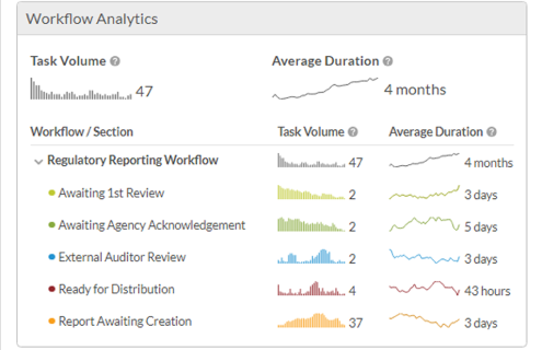 Business Process Mapping and Reporting | HighGear