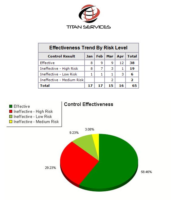 Compliance Management Made Simple with Lean BPM - HighGear